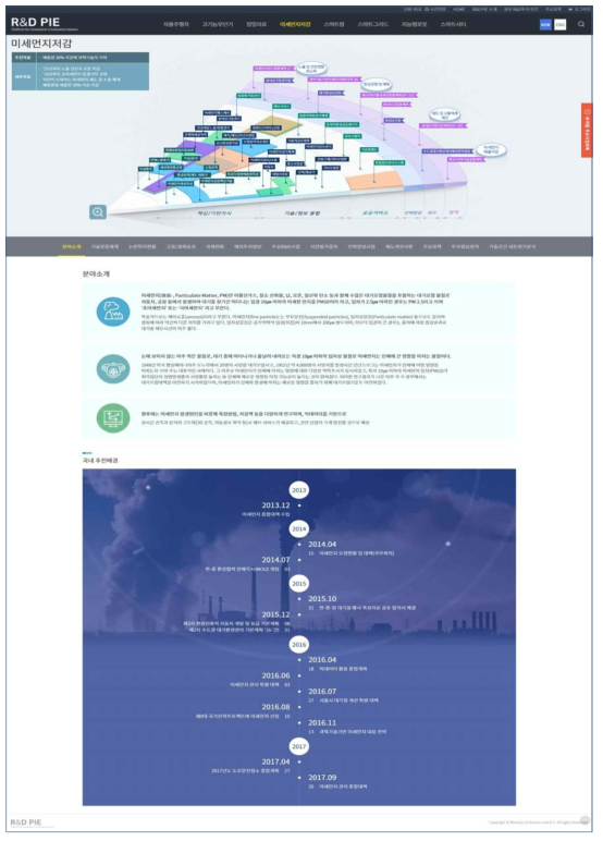 [보고서]패키지형 R&D 투자플랫폼(R&D PIE) 개발 연구