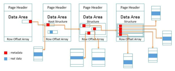 [보고서]대용량 저장장치 조사용 포렌식 시스템 개발