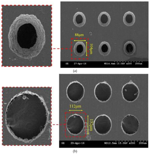 [보고서]초정밀 3차원 마이크로 패턴형상 및 초경면 구현을 위한 전기/화학/기계 융합공정