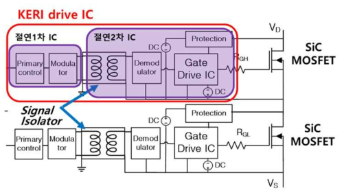[보고서]SiC MOSFET 용 고속 구동 제어 IC 개발