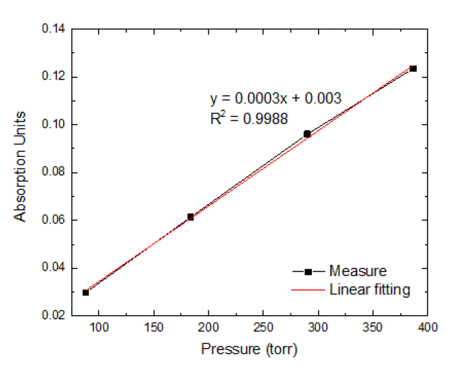 [보고서]산업단지 지역내 유해대기오염물질 입체적 측정 및 탐지 기술 개발