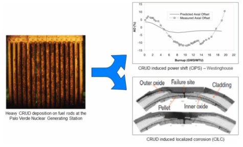 [보고서]경수로용 사고저항성 핵연료 피복관 성능평가 (Y2)