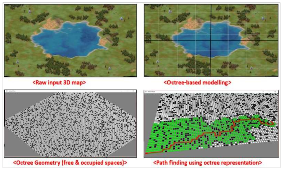 [보고서]DMM 기반 장애물 회피 및 소형 무인기 조종 장치 기술 개발