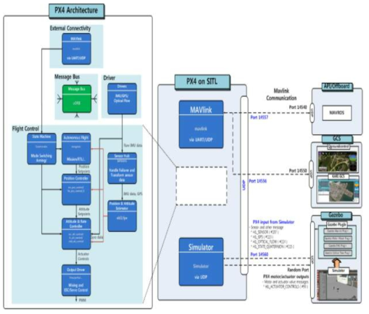 [보고서]DMM 기반 장애물 회피 및 소형 무인기 조종 장치 기술 개발