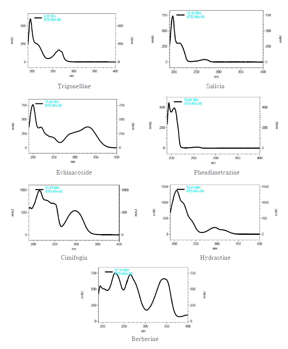 [보고서]해외 직구 식품 중 부정물질 안전관리 기반 연구
