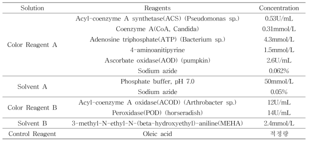 [보고서]한우의 영양 대사장애 예방을 통한 번식효율 개선 연구