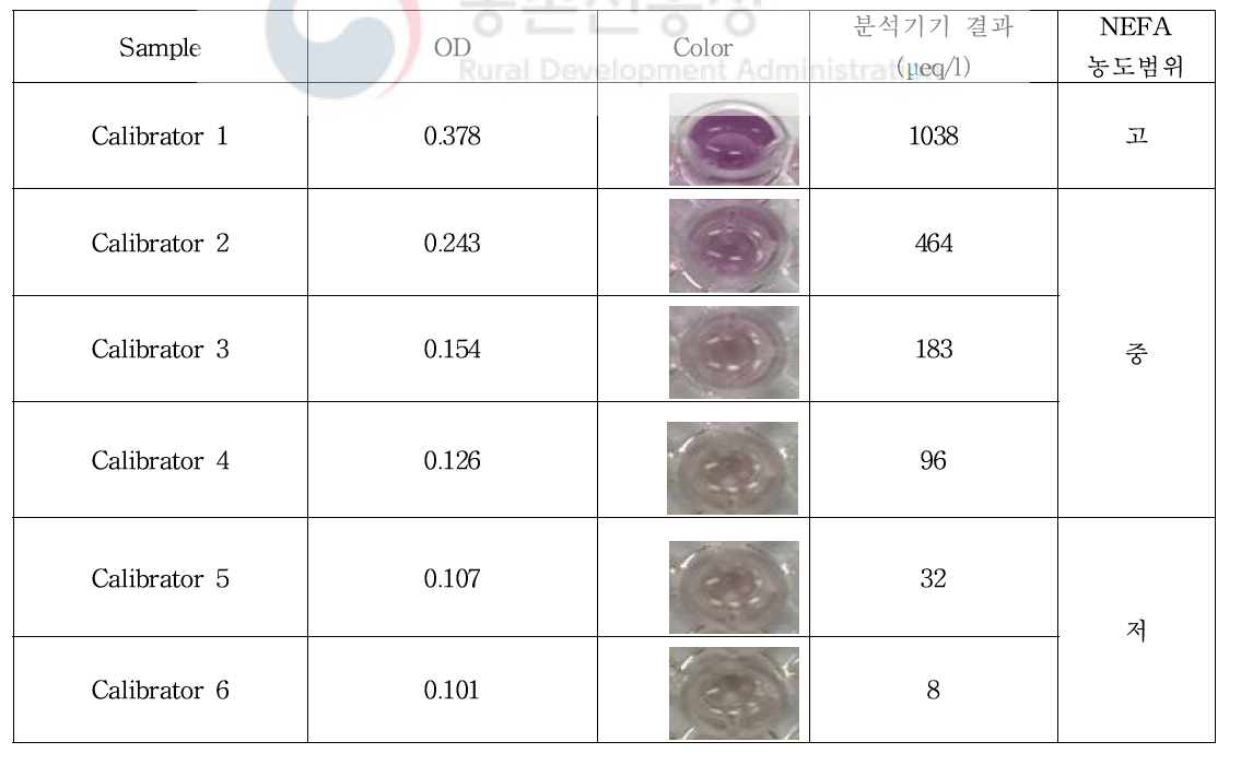 [보고서]한우의 영양 대사장애 예방을 통한 번식효율 개선 연구