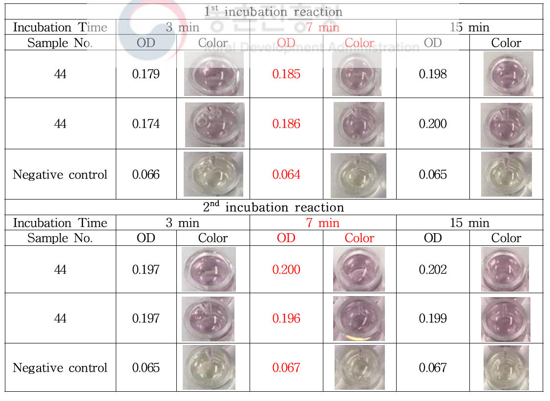 [보고서]한우의 영양 대사장애 예방을 통한 번식효율 개선 연구