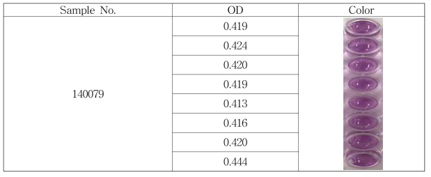 [보고서]한우의 영양 대사장애 예방을 통한 번식효율 개선 연구