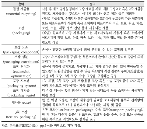 [보고서]택배 등 유통포장재의 재사용 활성화를 위한 정책 지원방안 마련 연구