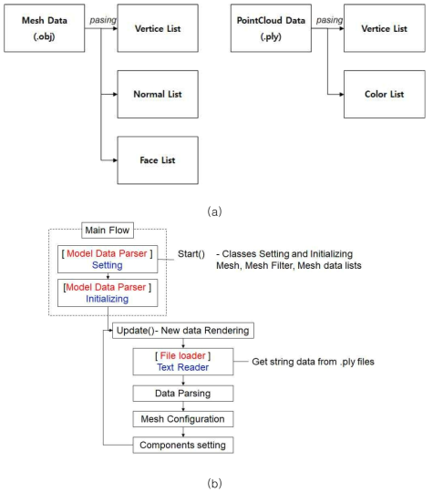 [보고서]혼합현실기반 원격 문화공연의 실시간 3차원 실사 애니메이션 서비스를 위한 시스템 및 요소기술의 개발
