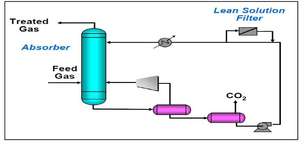 [보고서]태양열 활용 바이오메탄 개질 플랜트의 시스템 상세 설계 및 검증