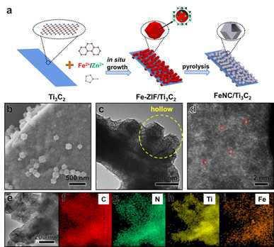 [보고서]UC-KIMS 에너지환경 혁신소재 기술개발