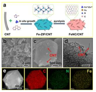 [보고서]UC-KIMS 에너지환경 혁신소재 기술개발