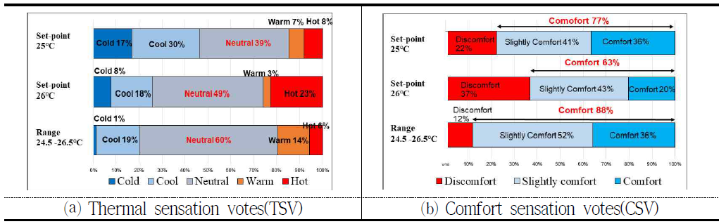 [보고서]BEMS 적용을 위한 핵심기술 개발