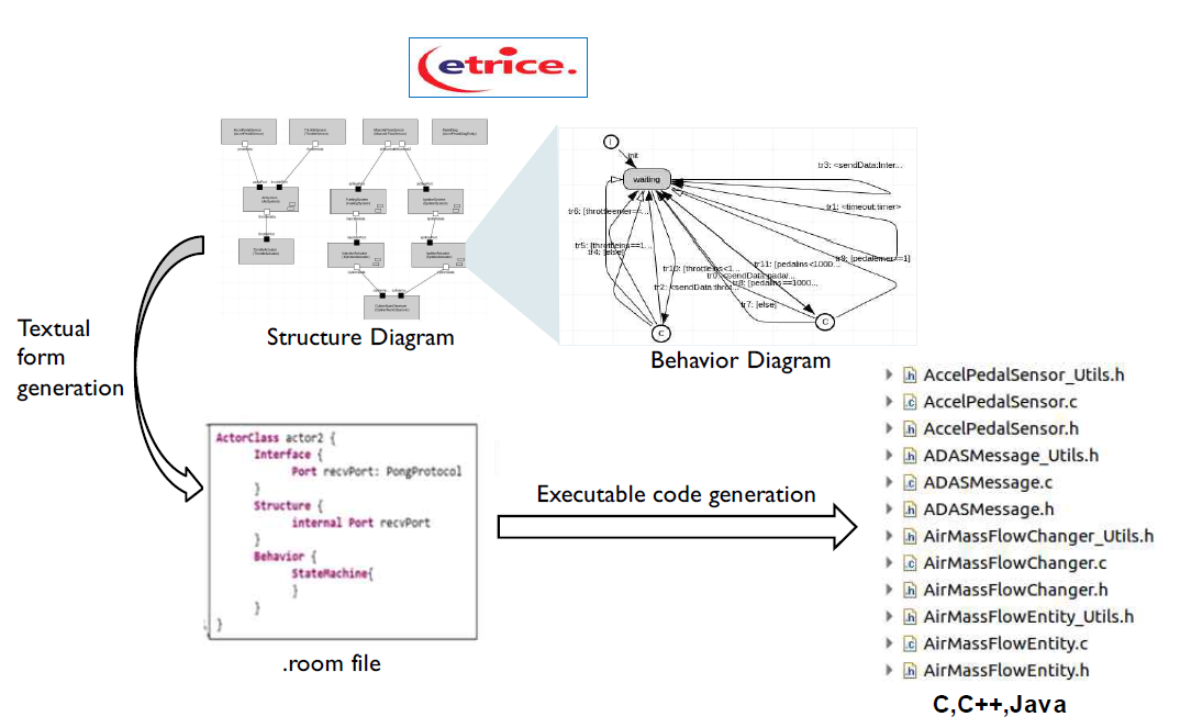 [보고서]실시간 객체 지향 모델의 멀티 코어 임베디드 시스템으로의 매핑