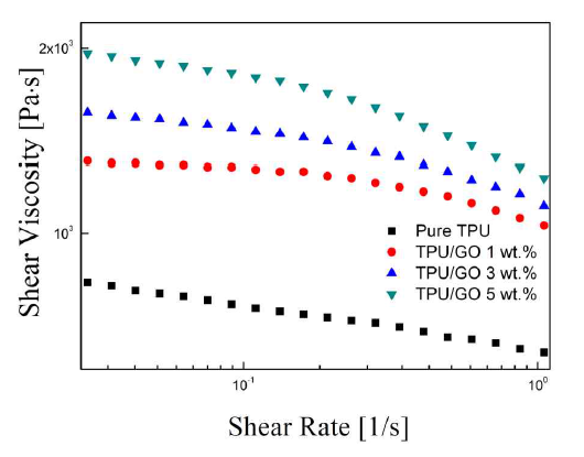 [보고서]Dielectric passive layer의 패턴화를 통한 electroadhesion 연구