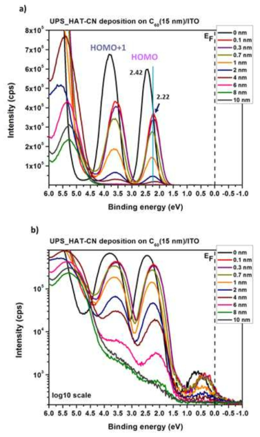 [보고서]저에너지 광전자 분광법을 이용한 유기소자의 묻힌 계면 연구