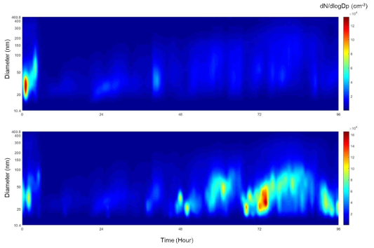 [보고서]PAM reactor 모사실험 기반 중국기원 이차미세먼지 생성량과 생성특성 파악