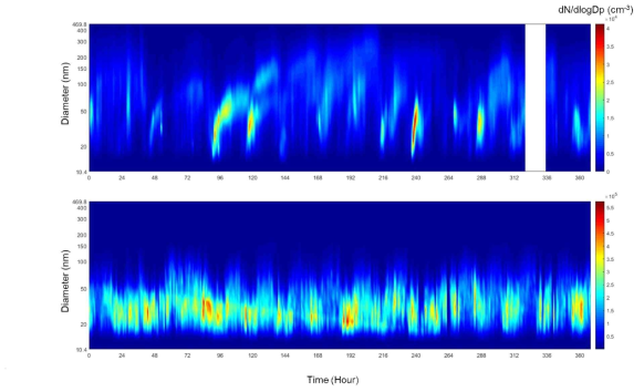 [보고서]PAM reactor 모사실험 기반 중국기원 이차미세먼지 생성량과 생성특성 파악