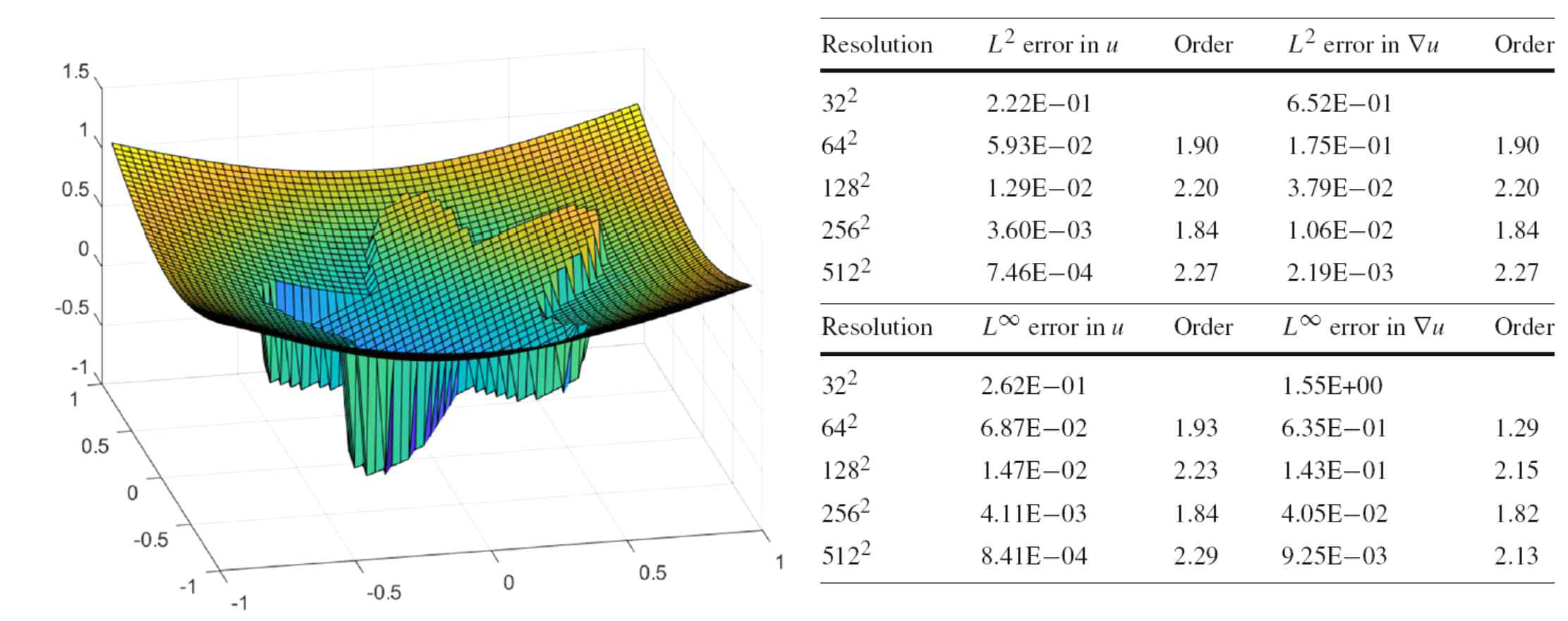 [보고서]레벨셋 기반으로 한 다층유체의 수치적 분석