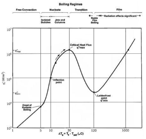 [보고서]중대사고 진행예측 및 방사성물질 방출저감 기술개발