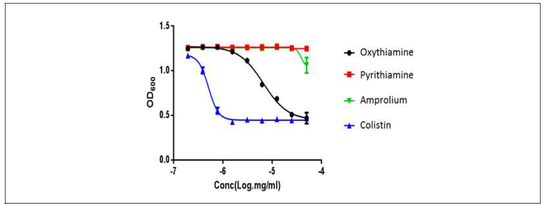 [보고서]한국파스퇴르연구소 운영사업 (R&D 지원)