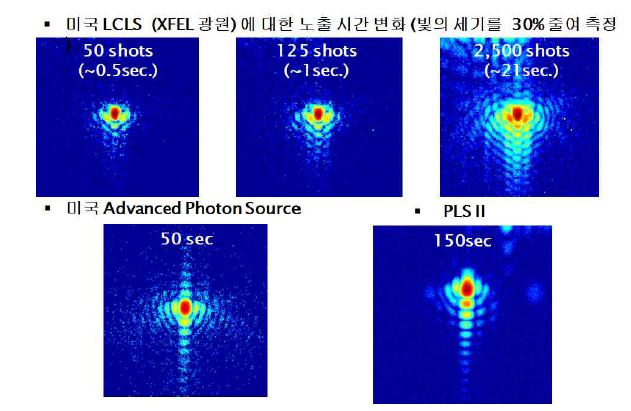 [보고서]결맞은 X-선 발생과 이미징 기술의 개발 및 응용