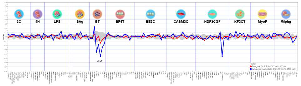 [보고서]가려움증의 소실/억제 신호체계 규명을 통한 아토피 피부염 치료제 기술 개발