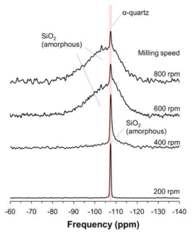 [보고서]비정질 용융체의 원자구조분석을 통한 거시적 화산시스템 과정의 미시적이해