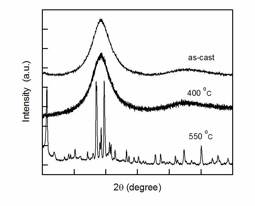 [보고서]소각중성자산란을 이용한 금속 비정질 구조 해석