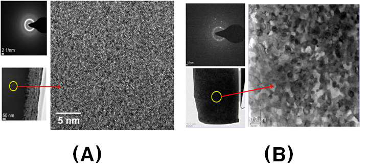 [보고서]소각중성자산란을 이용한 금속 비정질 구조 해석