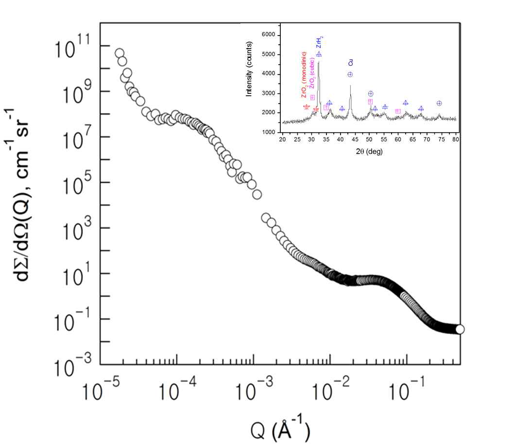 [보고서]소각중성자산란을 이용한 금속 비정질 구조 해석