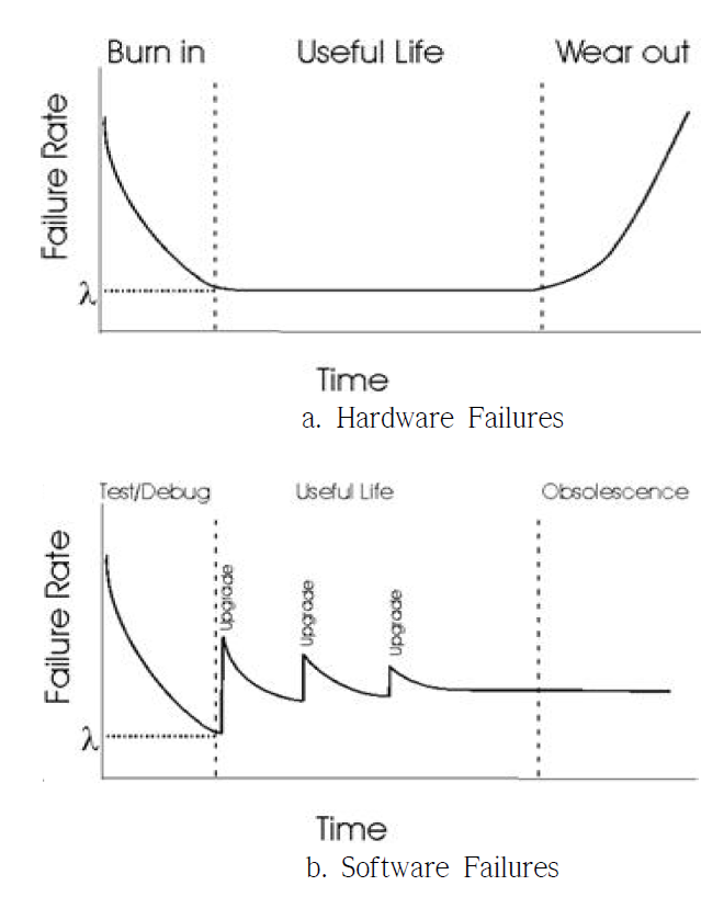 [보고서]연구로 고신뢰도 계측제어 기술 개발