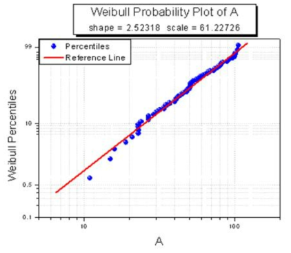 [보고서]파이로 반응 용기 재료 신뢰성 연구