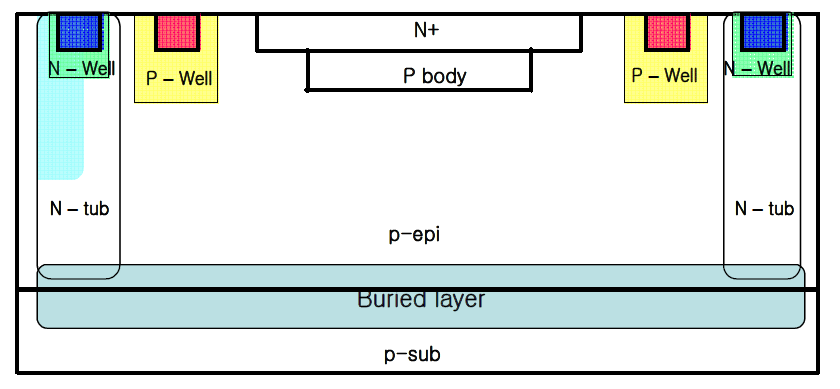 [보고서]이중방식 단일검출기모듈을 이용한 이종 방사선 검출 및 영상화 기술 연구