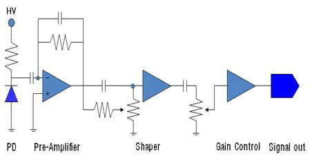 [보고서]이중방식 단일검출기모듈을 이용한 이종 방사선 검출 및 영상화 기술 연구