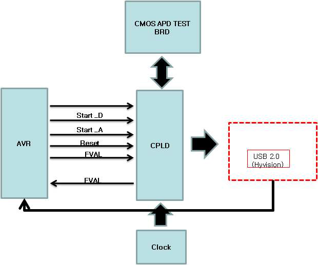 [보고서]이중방식 단일검출기모듈을 이용한 이종 방사선 검출 및 영상화 기술 연구