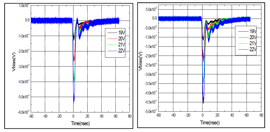 [보고서]이중방식 단일검출기모듈을 이용한 이종 방사선 검출 및 영상화 기술 연구