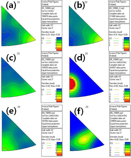 [보고서]나노결정립강의 계면조절을 통한 Gen IV 노심소재의 조사저항성 향상기술 연구