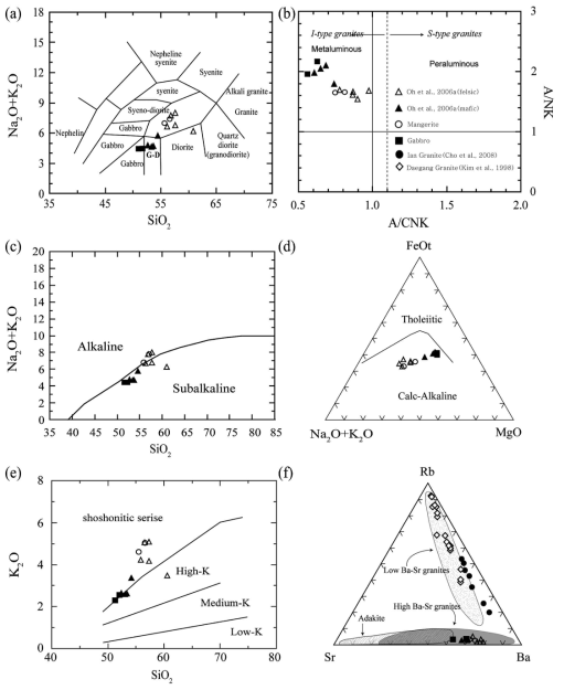 [보고서]남한에 나타나는 충돌 작용과 관련된 트라이아이스기의 화성작용에 대한 연구