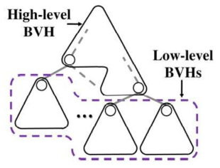 [보고서]임의 접근 지원 압축 데이터 및 컴퓨터 그래픽스, 가시화, 및 로보틱스 분야로의 응용