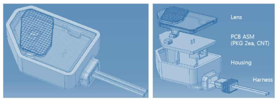 [보고서]글로벌 CTS를 만족하는 SUV용 간접시계장치 개발 및 사업화