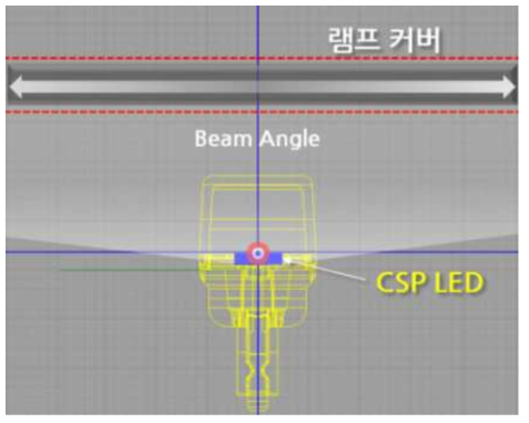 [보고서]LED chip과 몰드가 접합된 MID(Introduction to Molded Interconnect Device ...