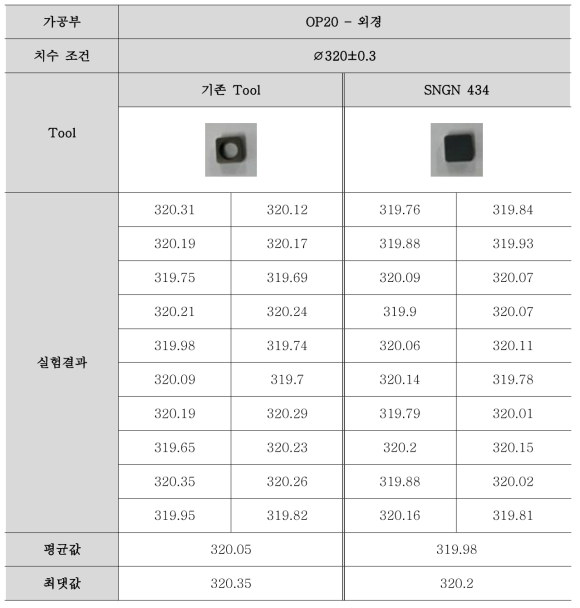 [보고서]고품위(제동면 DTV 5㎛, 허브 평행도 30㎛)브레이크 디스크 생산 및 In-Line 측정기술 개발