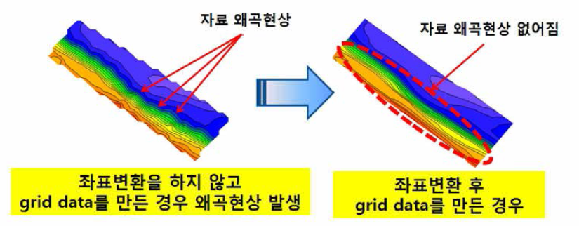 [보고서]연안침식 모니터링 및 예측 시스템 개발 연구