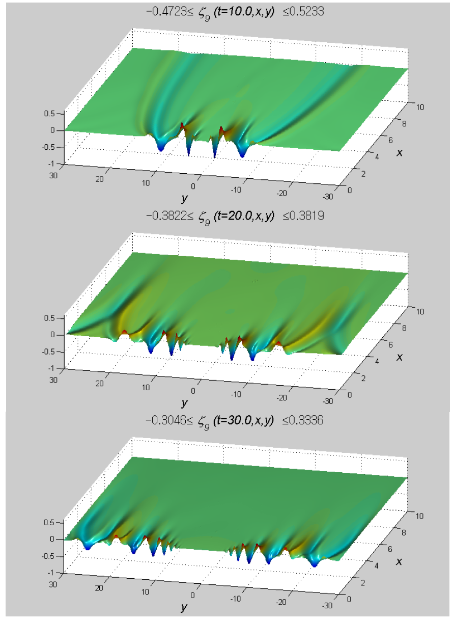 [보고서]직선해안에 평행하게 이동하는 기압장에 의한 edge wave 생성