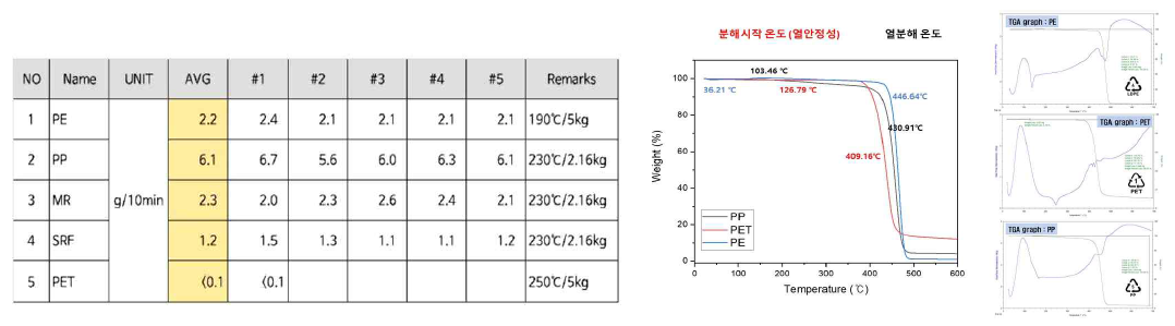 [보고서]재활용플라스틱 적용 기능성 복합소재 제조 및 방열 부품 개발