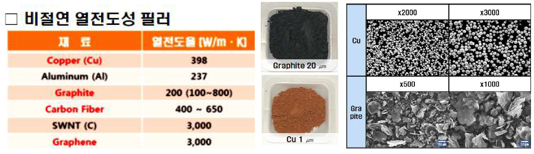[보고서]재활용플라스틱 적용 기능성 복합소재 제조 및 방열 부품 개발