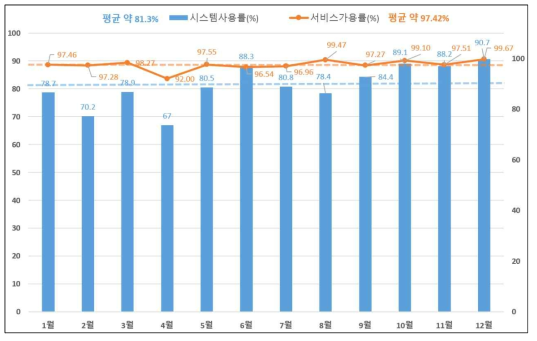 [보고서]국가 슈퍼컴퓨팅 인프라 구축 및 서비스